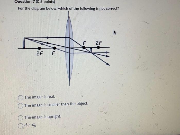 Solved Question 1 (0.5 points) image object plane mirror The | Chegg.com