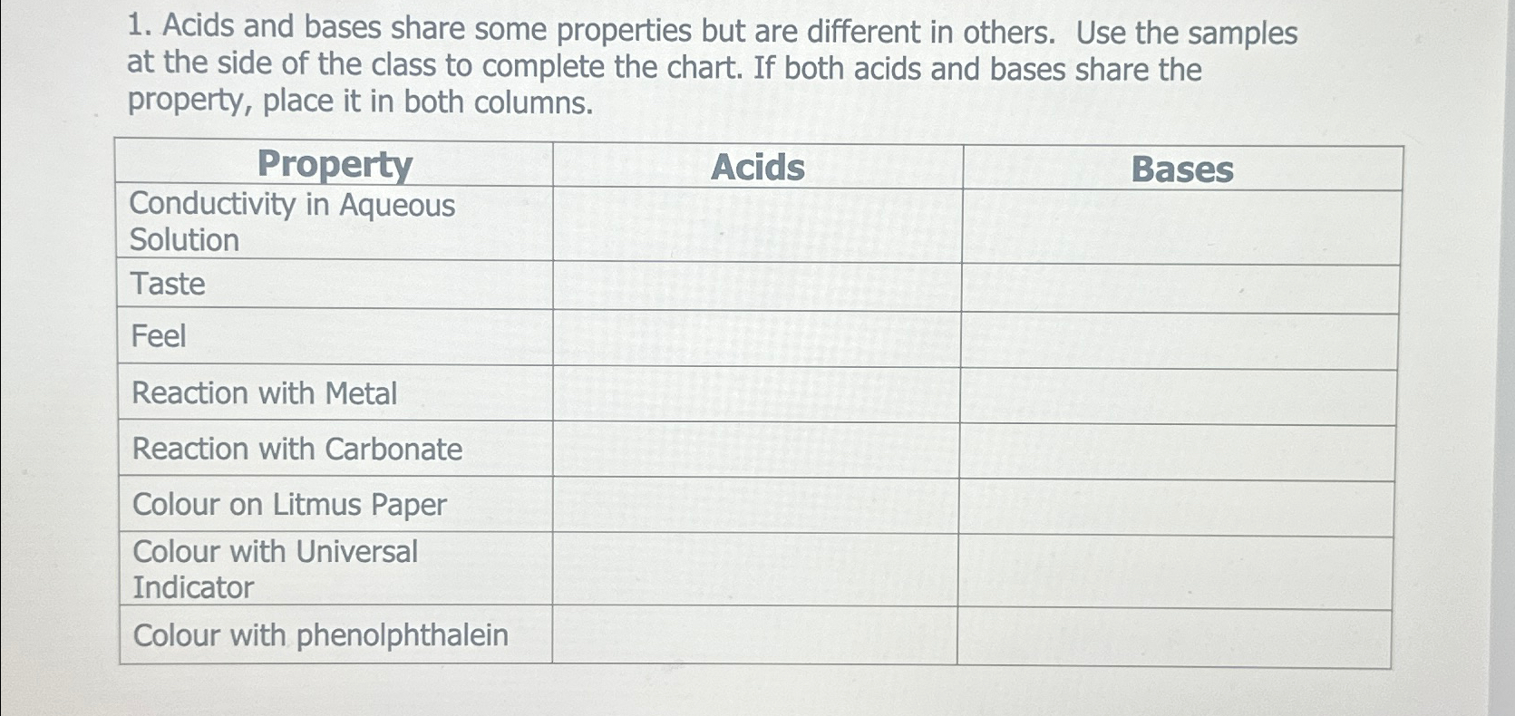 Solved Acids and bases share some properties but are | Chegg.com