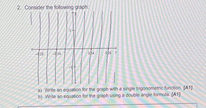 Solved 2. Consider the following graph: a) Write an equation | Chegg.com