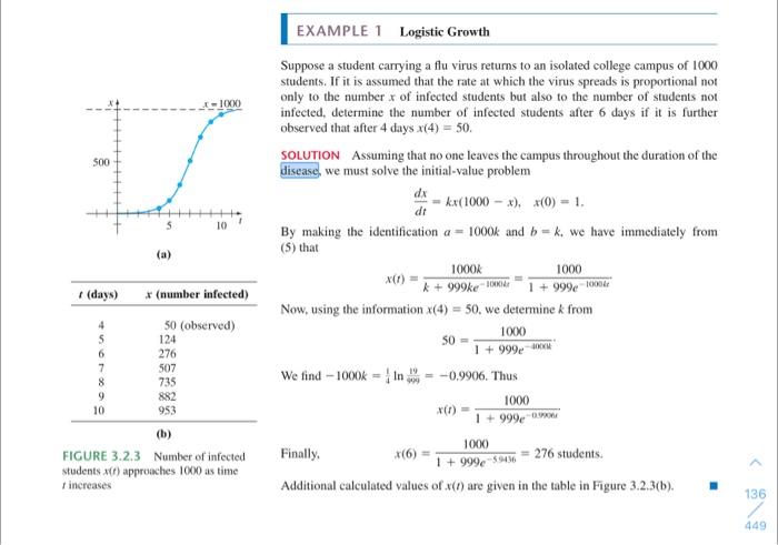 Solved Suppose a student carrying a flu virus returns to an | Chegg.com