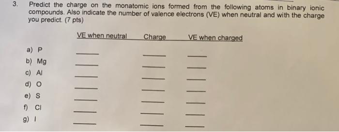 Solved 3. Predict the charge on the monatomic ions formed | Chegg.com