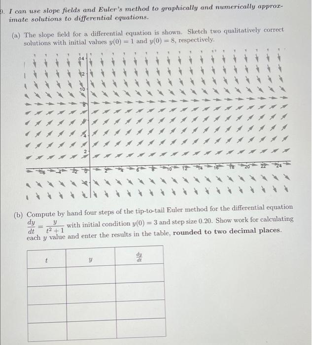 Solved 9. I can use slope fields and Euler's method to | Chegg.com