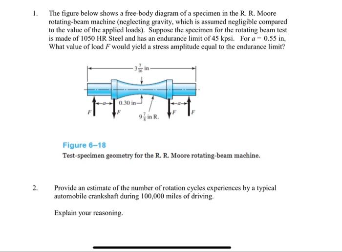 Solved 1. 2. The figure below shows a free-body diagram of a | Chegg.com