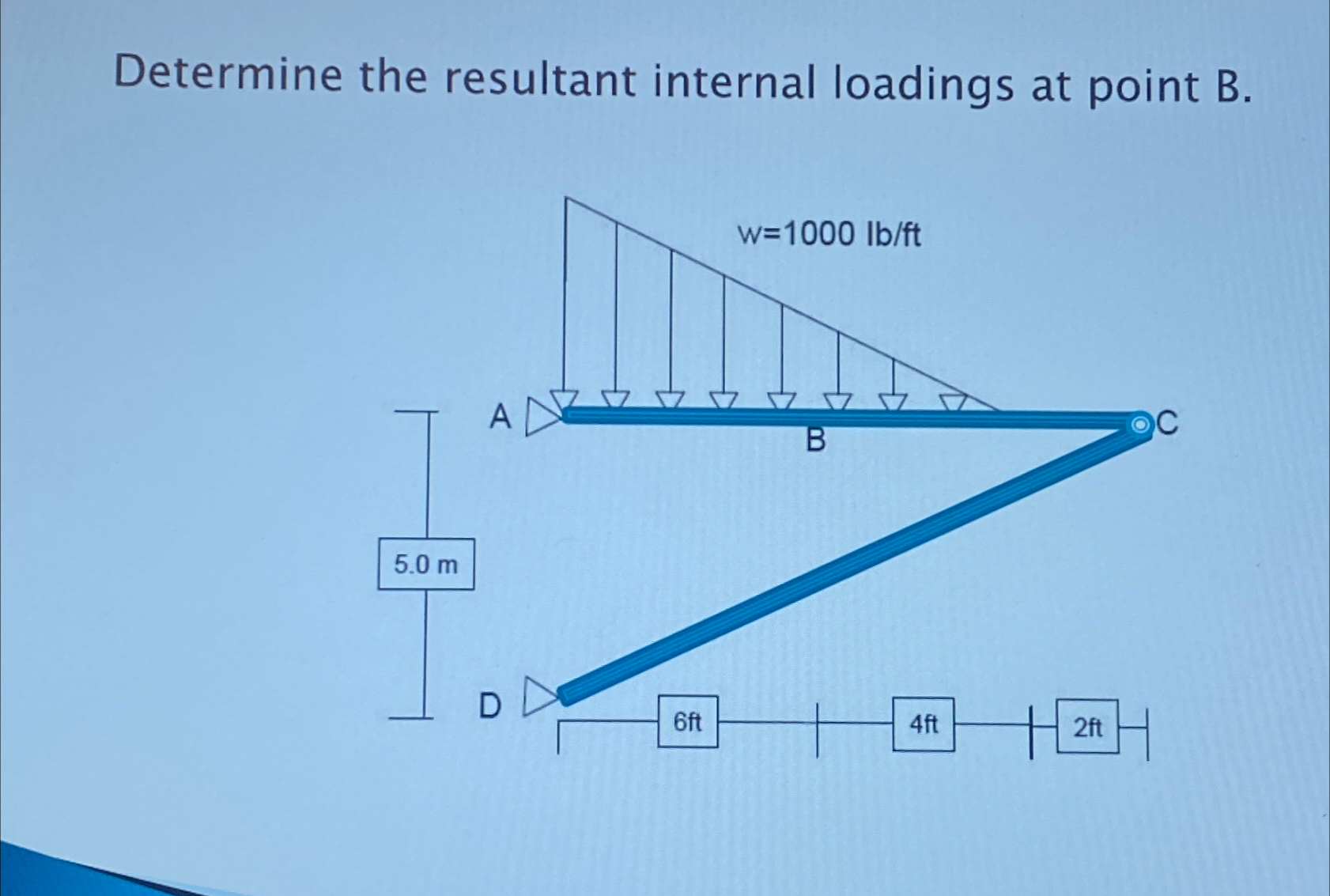 Determine the resultant internal loadings at point B. | Chegg.com