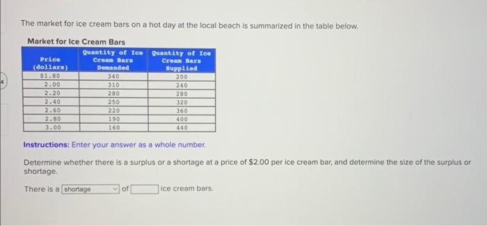 Solved The market for ice cream bars on a hot day at the | Chegg.com