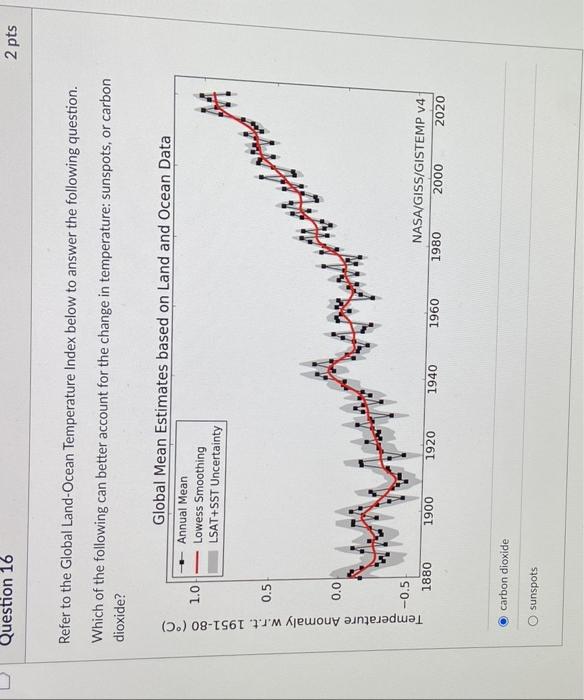 Solved Refer to the June Insolation-Oxygen Isotopes graph | Chegg.com