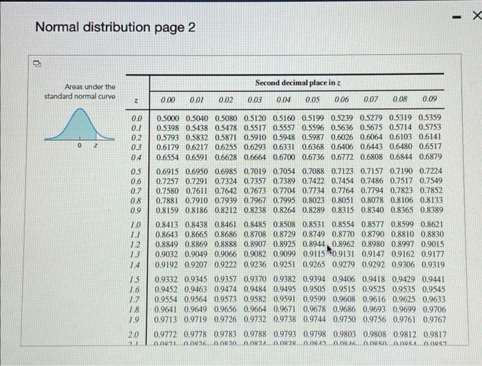 Solved Normal distribution page 2 Areas under th | Chegg.com