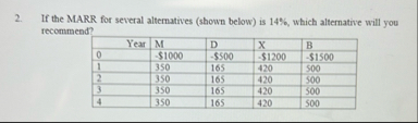 Solved If the MARR for several altematives (shown below) ﻿is | Chegg.com