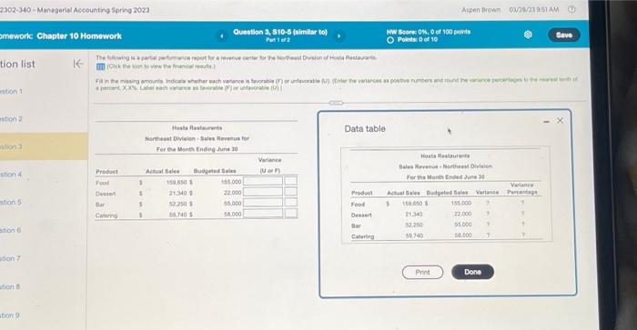 Data table Data table | Chegg.com