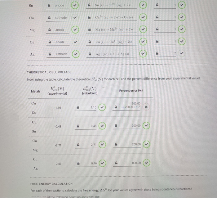 Solved DATA ANALYSIS - ONLINE SIMULATION DATA Record your | Chegg.com