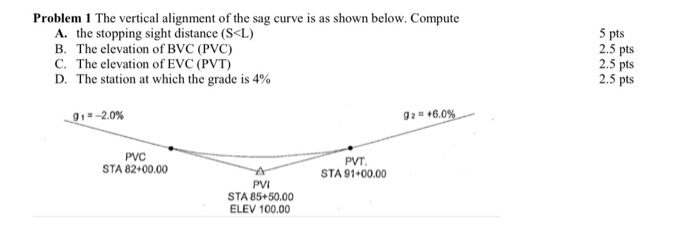 Solved Problem 1 The vertical alignment of the sag curve is | Chegg.com