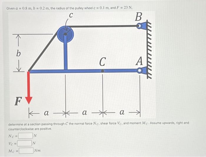 Solved Given a=0.8 m,b=0.2 m, the radius of the pulley wheel | Chegg.com