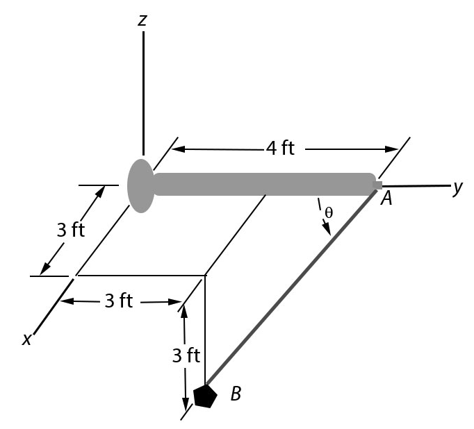 Solved Using the “Dot Product” ﻿method, calculate the angle | Chegg.com