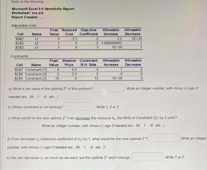 Solved Microsoft Excel 9.0 Sensitivity Report Worksheet: | Chegg.com