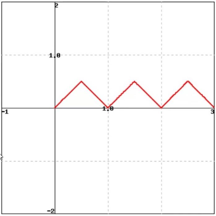 Solved Take the Laplace transform of the following initial | Chegg.com