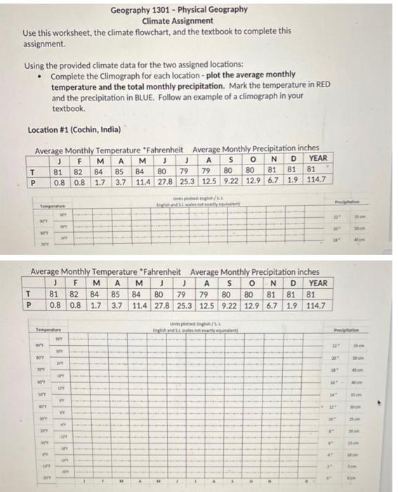 Solved Geography 1301 - Physical Geography Climate | Chegg.com