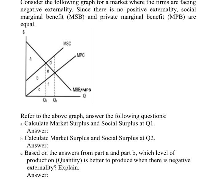 Solved Consider the following graph for a market where the | Chegg.com