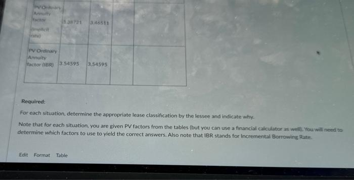 Solved Required: For each situation, determine the | Chegg.com
