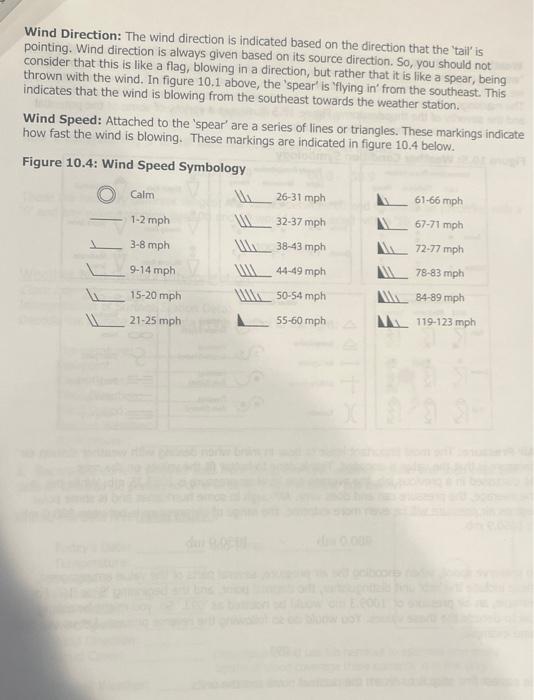 Solved Wind Direction: The wind direction is indicated based | Chegg.com