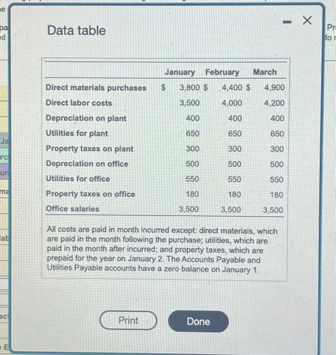 Solved Data table All costs are paid in month incurred | Chegg.com