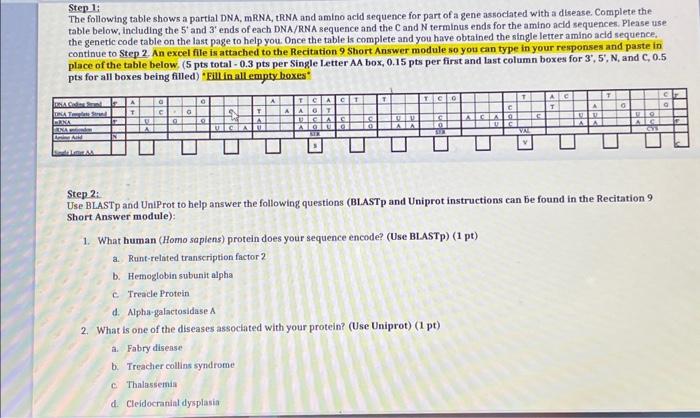 Solved Step 1: The following table shows a partial DNA, | Chegg.com