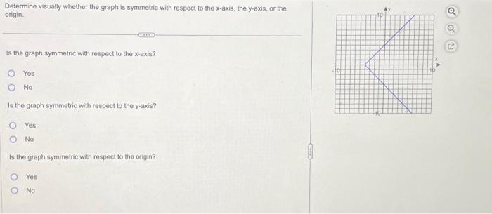 Solved Determine visually whether the graph is symmetric | Chegg.com