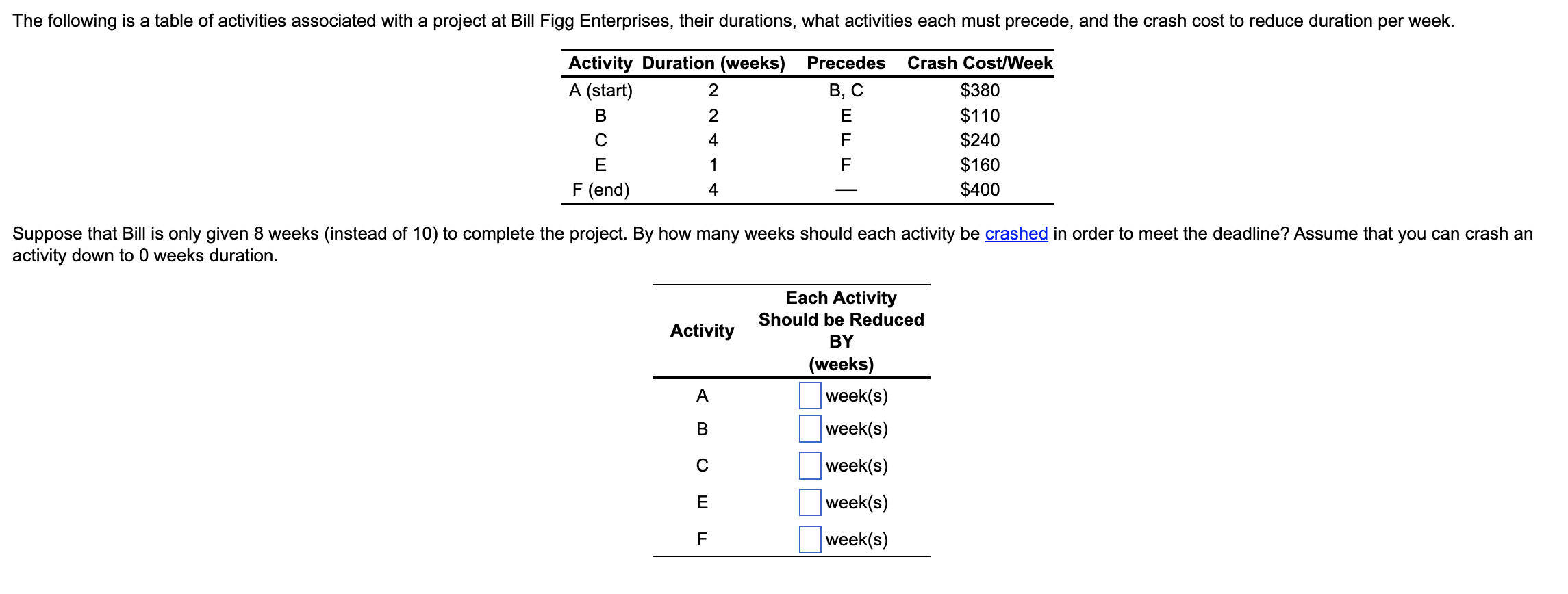 Solved The following is a table of activities associated | Chegg.com