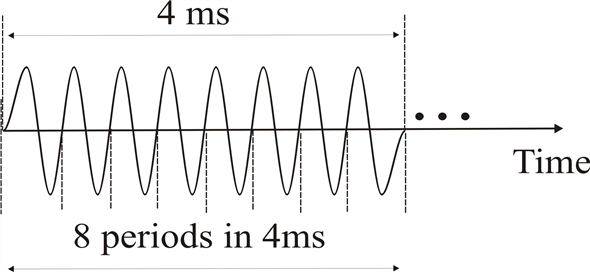 Solved: Chapter 3 Problem 10P Solution | Data Communications And ... Solved: Chapter 3 Problem 10P Solution | Data Communications And ...