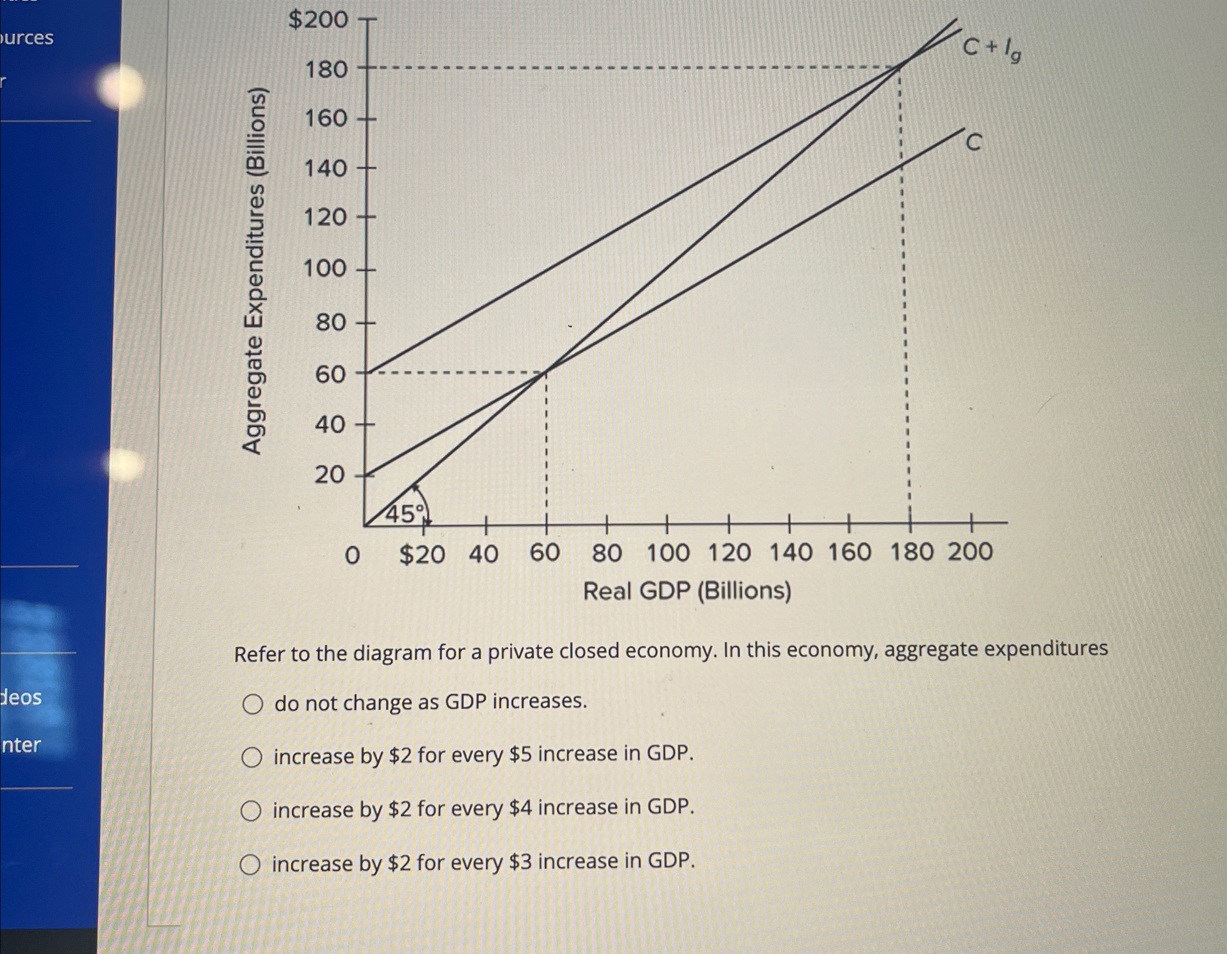 Solved Refer to the diagram for a private closed economy. In | Chegg.com