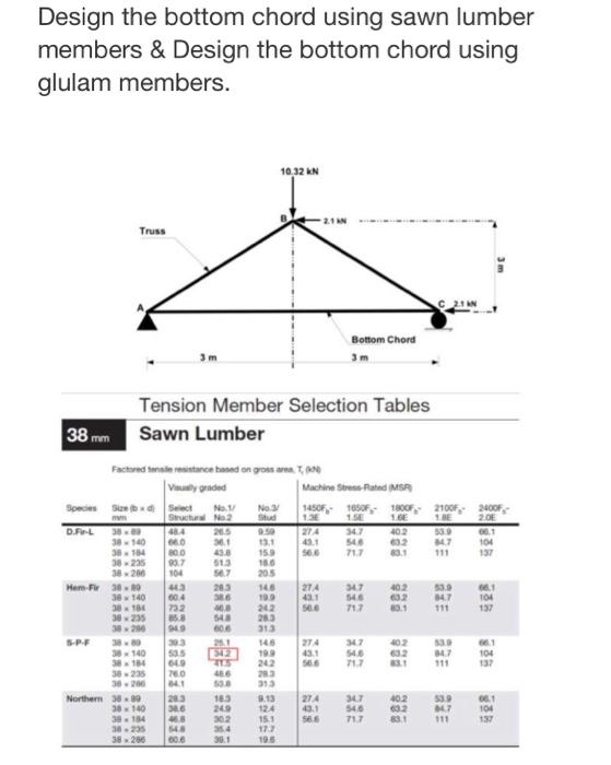 Solved Draw examples of wood structural members in | Chegg.com