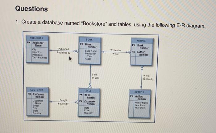 Questions 1. Create a database named "Bookstore" and | Chegg.com
