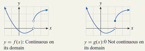 Solved: The graph of a function f is given. Determine whether f ...