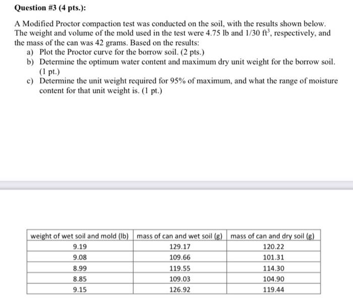 Solved A Modified Proctor compaction test was conducted on | Chegg.com