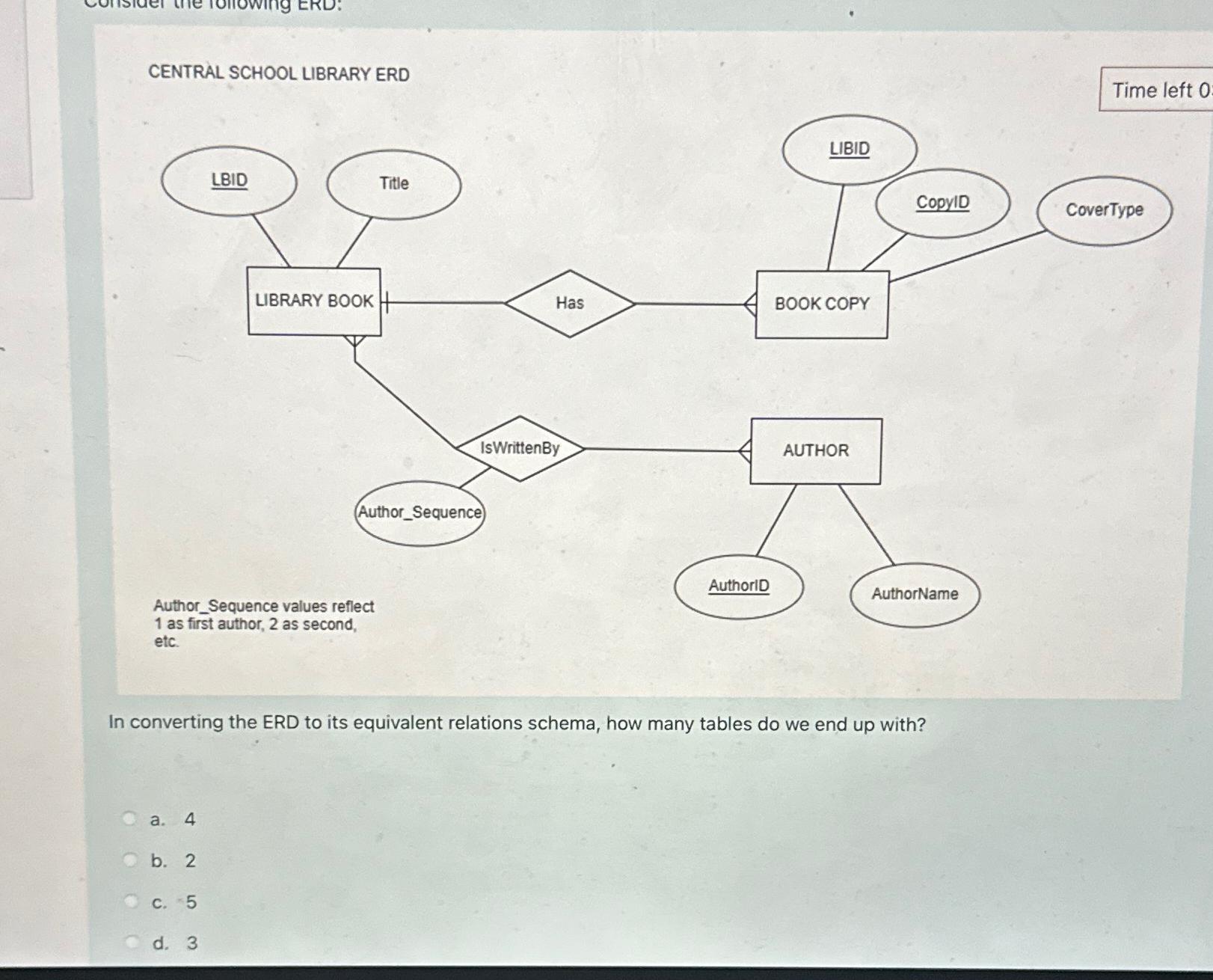 Solved CENTRAL SCHOOL LIBRARY ERDTime left 0Author_Sequence | Chegg.com