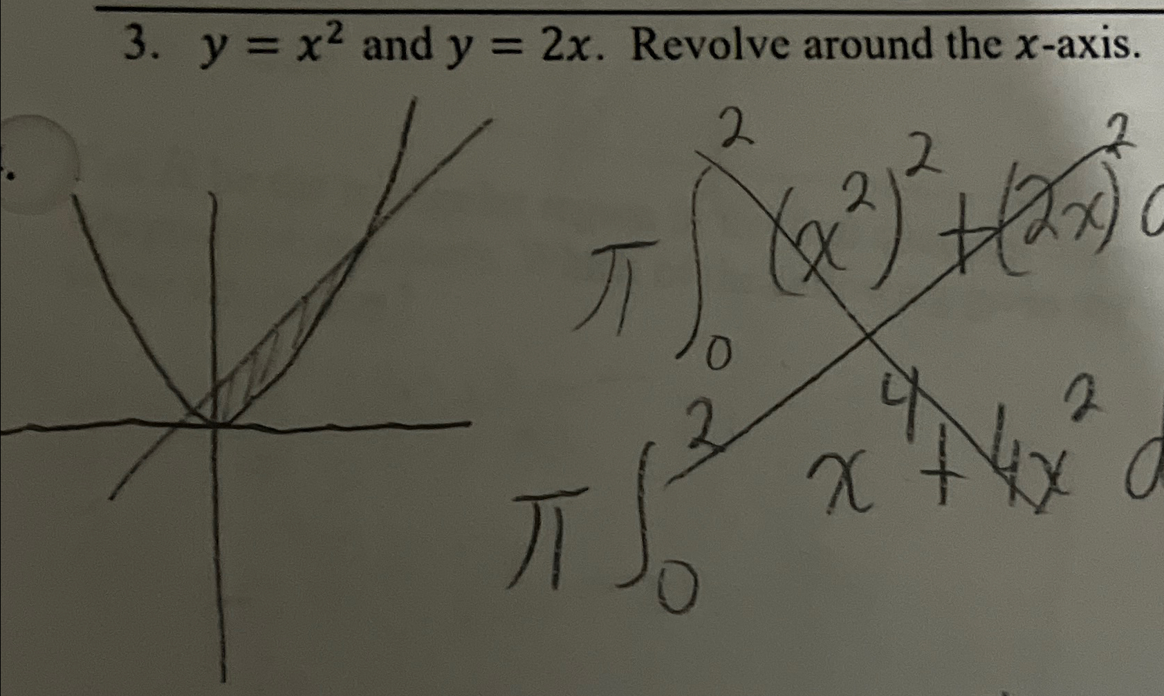 Solved y=x2 ﻿and y=2x. ﻿Revolve around the x-axis. | Chegg.com