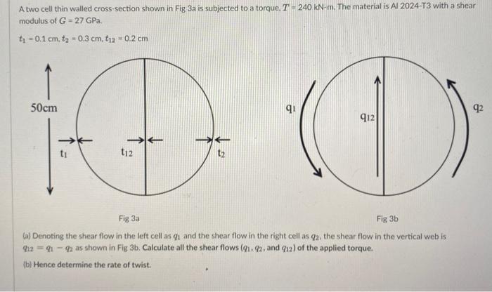 Solved A two cell thin walled cross-section shown in Fig 3 a | Chegg.com