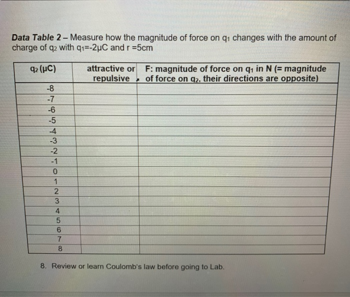 Solved Data Table 2 - Measure how the magnitude of force on | Chegg.com