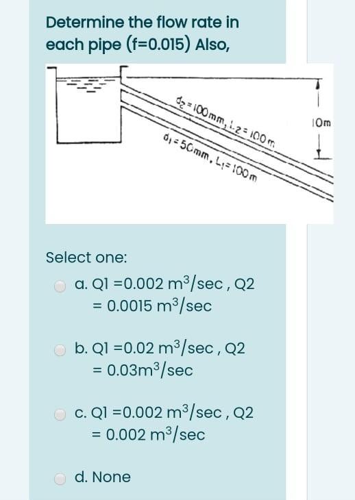 Solved Determine the flow rate in each pipe (f=0.015) Also, | Chegg.com