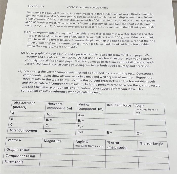Solved A B VECTORS and the FORCE-TABLE Determine the sum of | Chegg.com