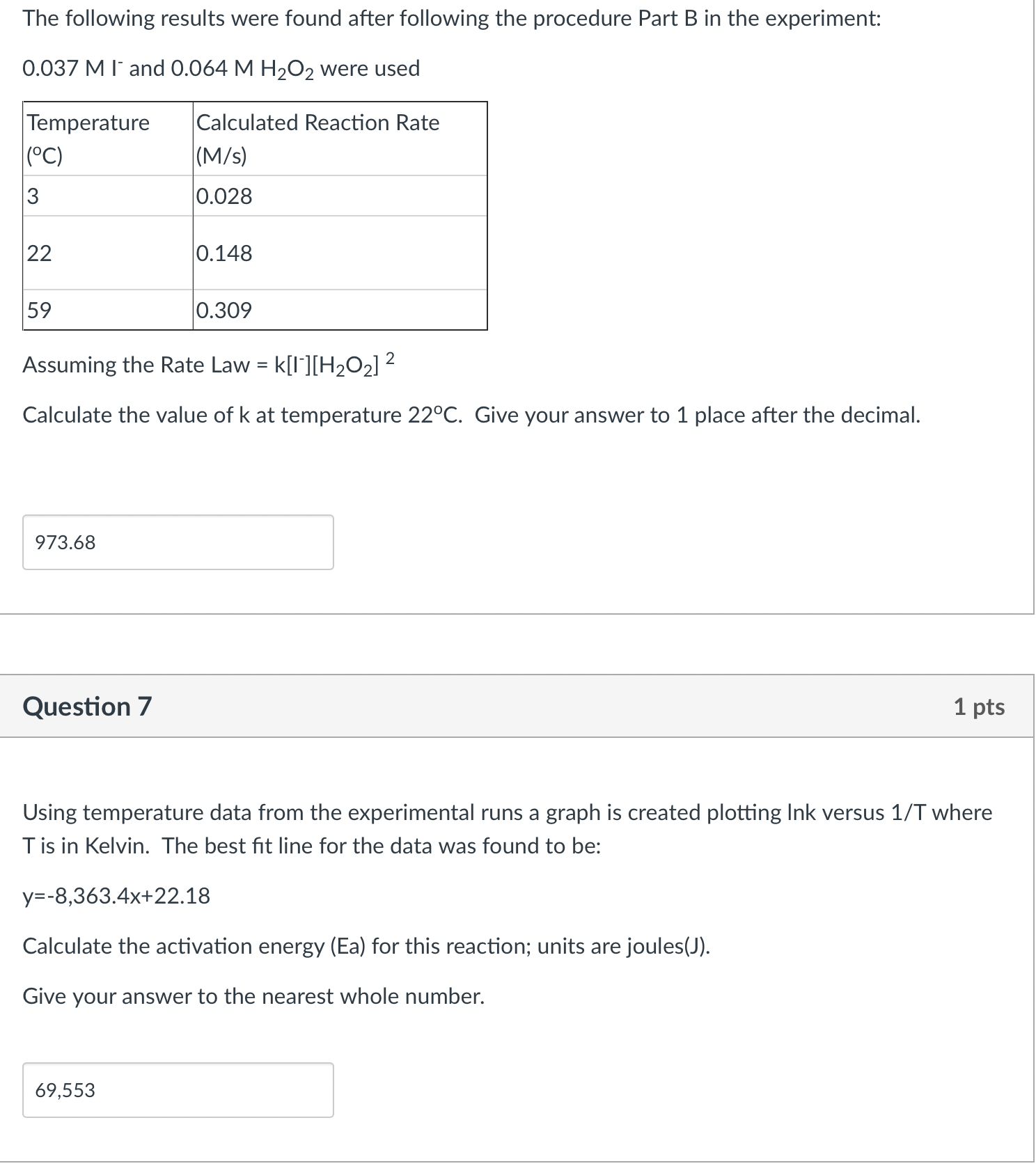 Solved The following results were found after following the | Chegg.com