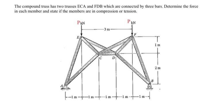 Solved The compound truss has two trusses ECA and FDB which | Chegg.com