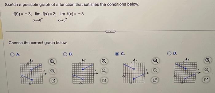 Sketch a possible graph of a function that satisfies | Chegg.com