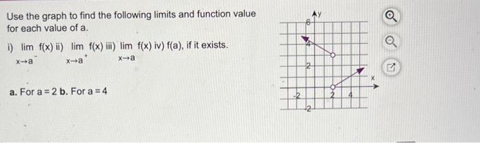 Solved Use the graph to find the following limits and | Chegg.com