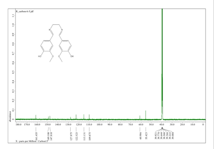 Solved What is the analysis of the following 13C-NMR result? | Chegg.com