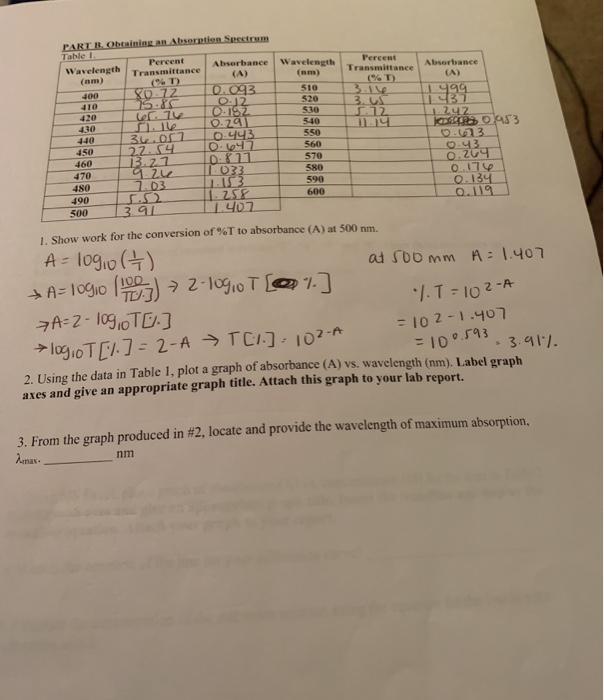 Solved Wavelength Percent Transmittance (% Absorbance (A) | Chegg.com