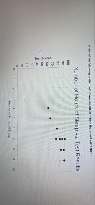 Solved Which of the following scatterplots shows an outlier | Chegg.com