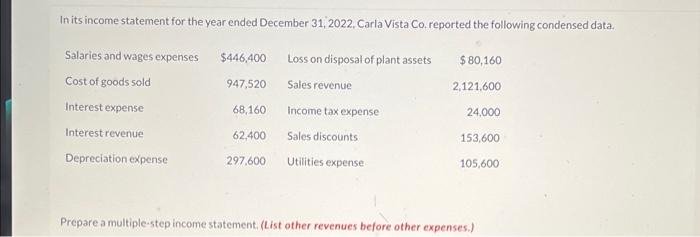 Solved In its income statement for the year ended December | Chegg.com