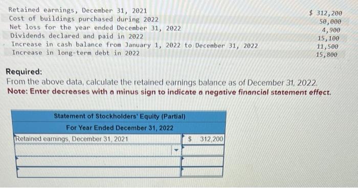Solved Required: From the above data, calculate the retained | Chegg.com