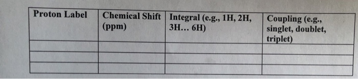 Solved Predict the proton NMR spectrum of compound 5 by | Chegg.com