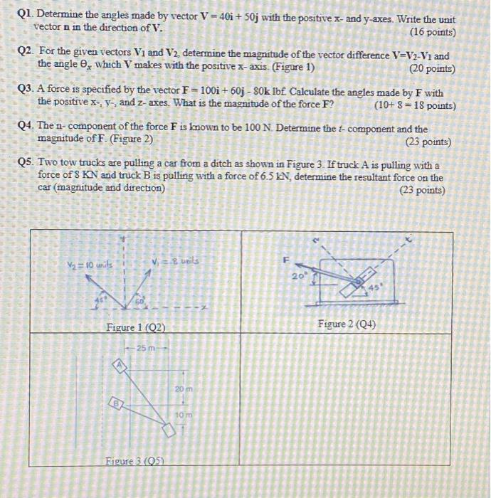 Solved Q1. Determine the angles made by vector V=40i+50j | Chegg.com